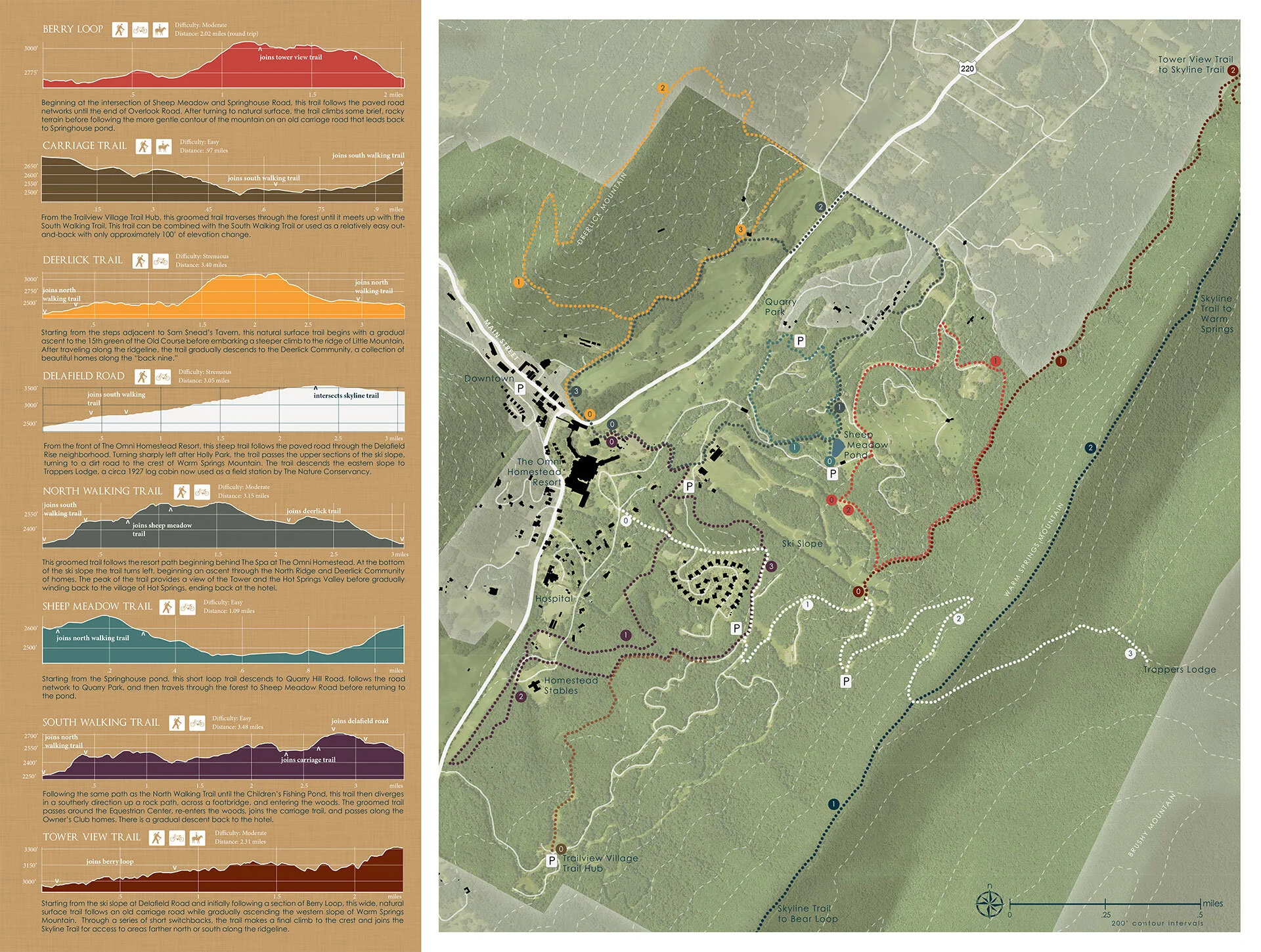 Homestead Preserve — Waterstreet Studio