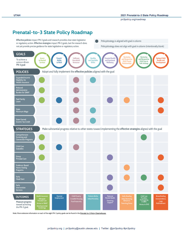 Utah’s Prenatal-To-3 State Policy Roadmap - Park City Community Foundation
