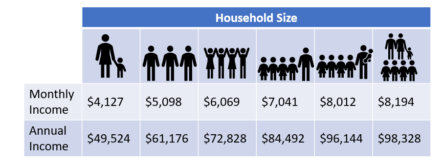 It’s No April Fools’ Joke: Mixed-Status Families Are Now Eligible For ...