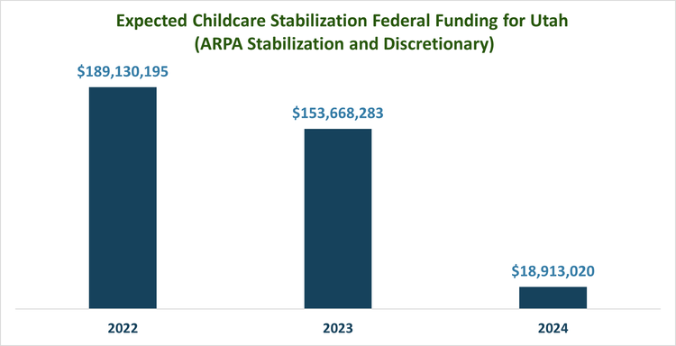 Childcare Stabilization Grant Tapering Will Be Severe - Park City ...