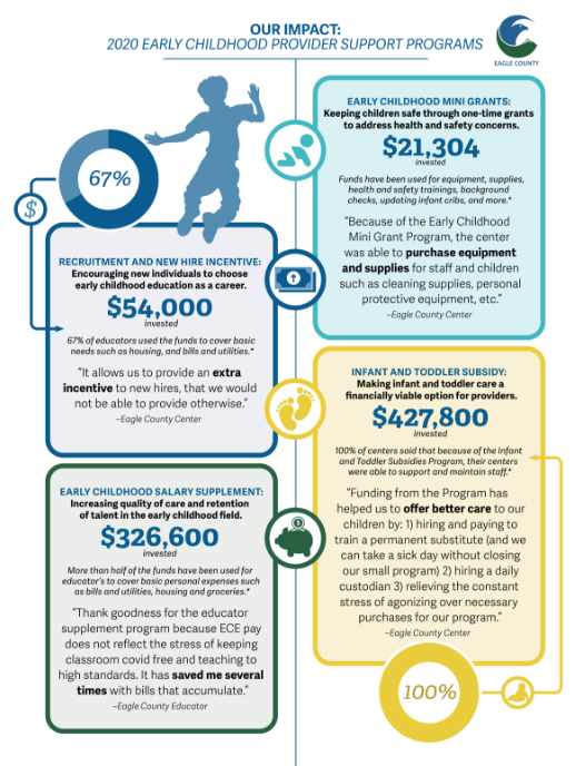 Eagle County Colorado Early Childhood Investments - Park City Community ...