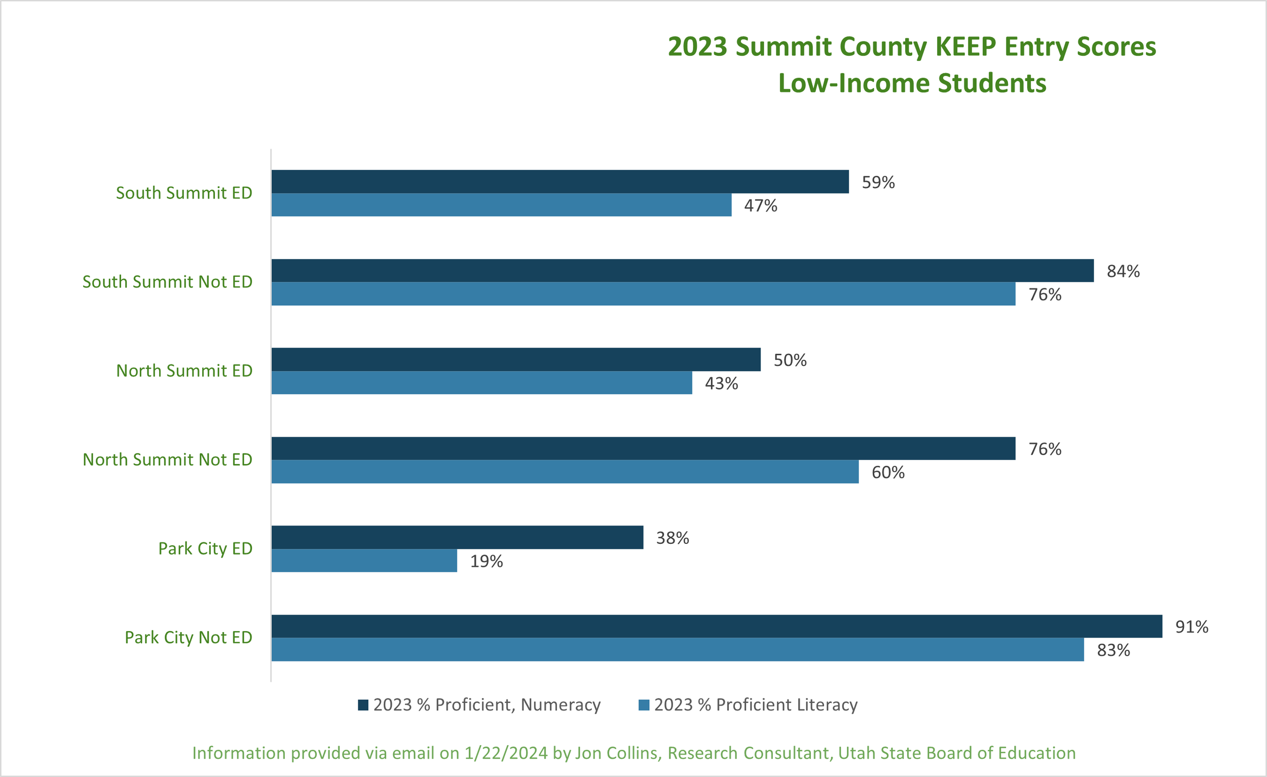2023 KEEP Entry Scores Continue To Show Opportunity Gaps In School ...