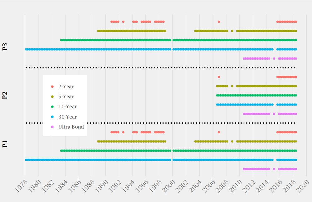 Forecasting U.S Treasury Futures' Calendar Spread During The Roll ...