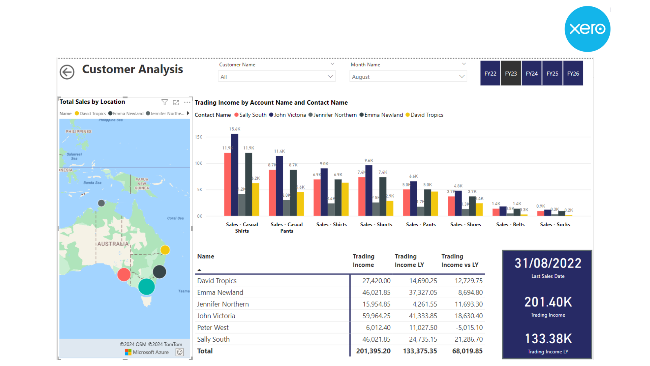 Features | Business — Etani