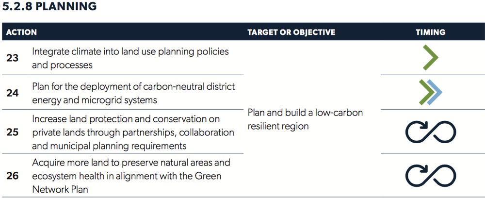 Understanding the HalifACT 2050 Climate Plan — Nova Scotia ...
