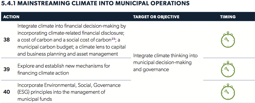 Understanding the HalifACT 2050 Climate Plan — Nova Scotia ...
