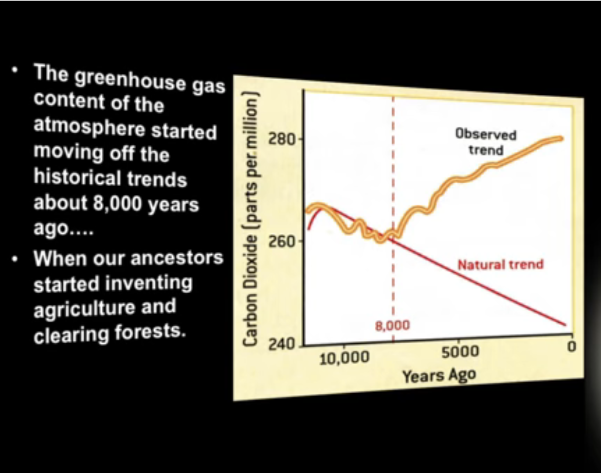 The Keeling Curve and Nature's Necessary Roles — Nova Scotia ...