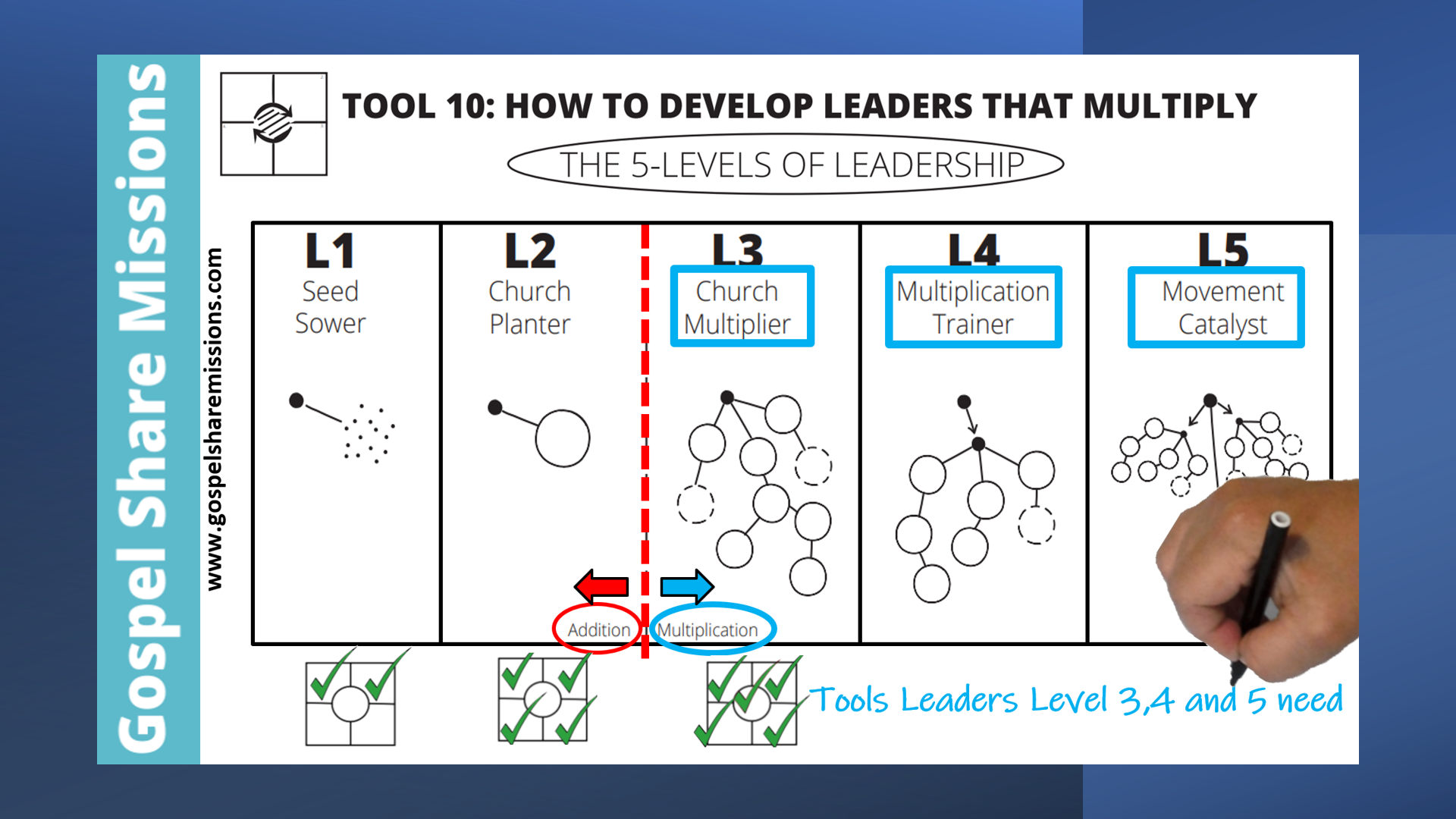 English Powerpoint Lessons — Gospel Share Missions