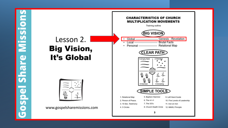 English Powerpoint Lessons — Gospel Share Missions