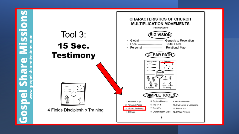 English Powerpoint Lessons — Gospel Share Missions