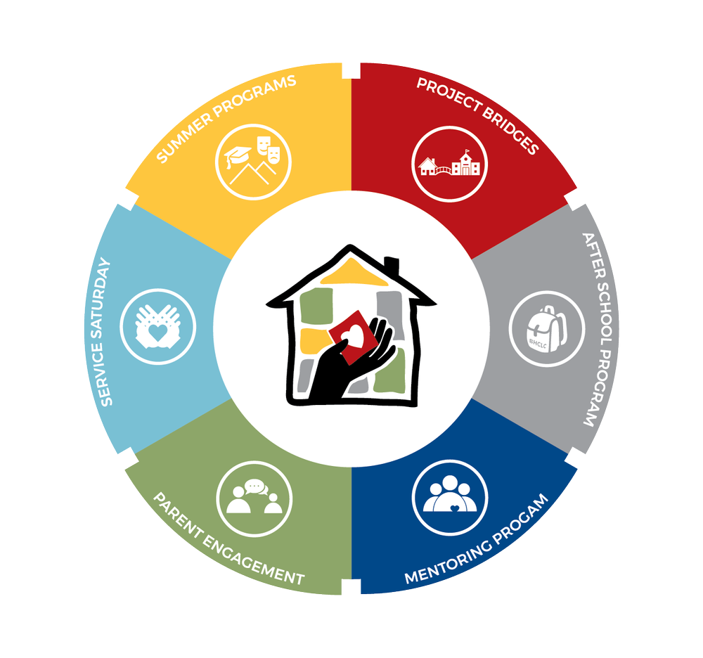 Programs — Building Hope Community Life Center