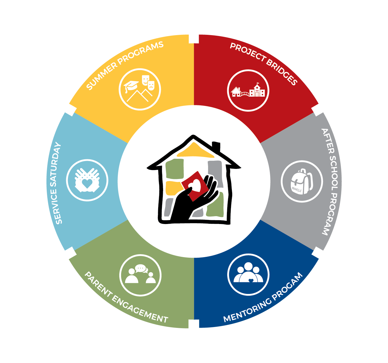 Programs — Building Hope Community Life Center