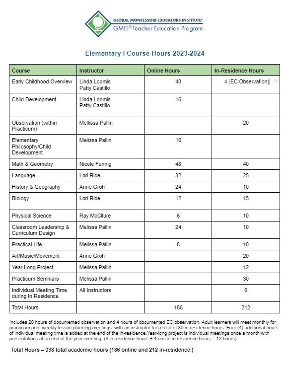 Global Montessori Educators Institute™ GMEI™ Teacher Education Program ...