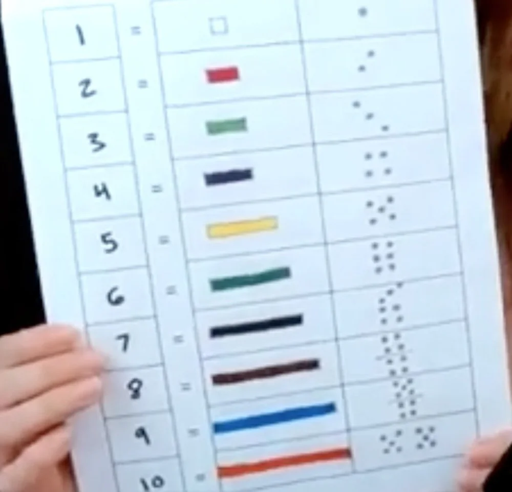 Ways to Visualize Numbers — Discovering Dyscalculia