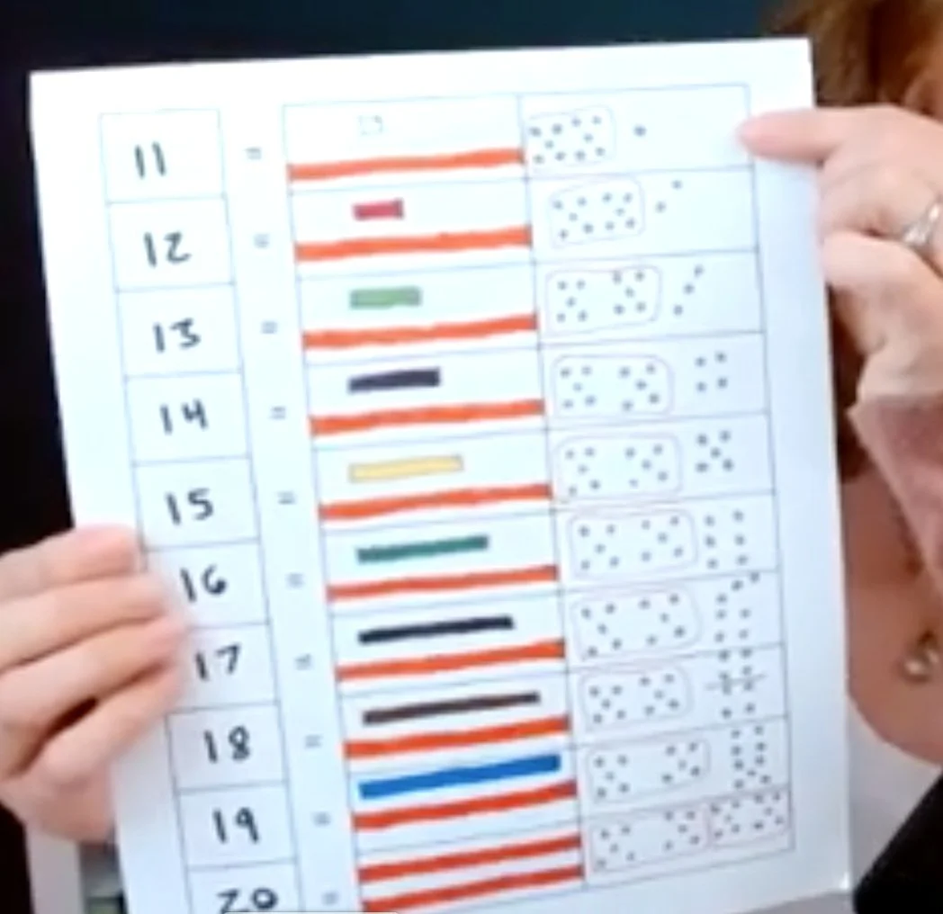 Ways to Visualize Numbers — Discovering Dyscalculia