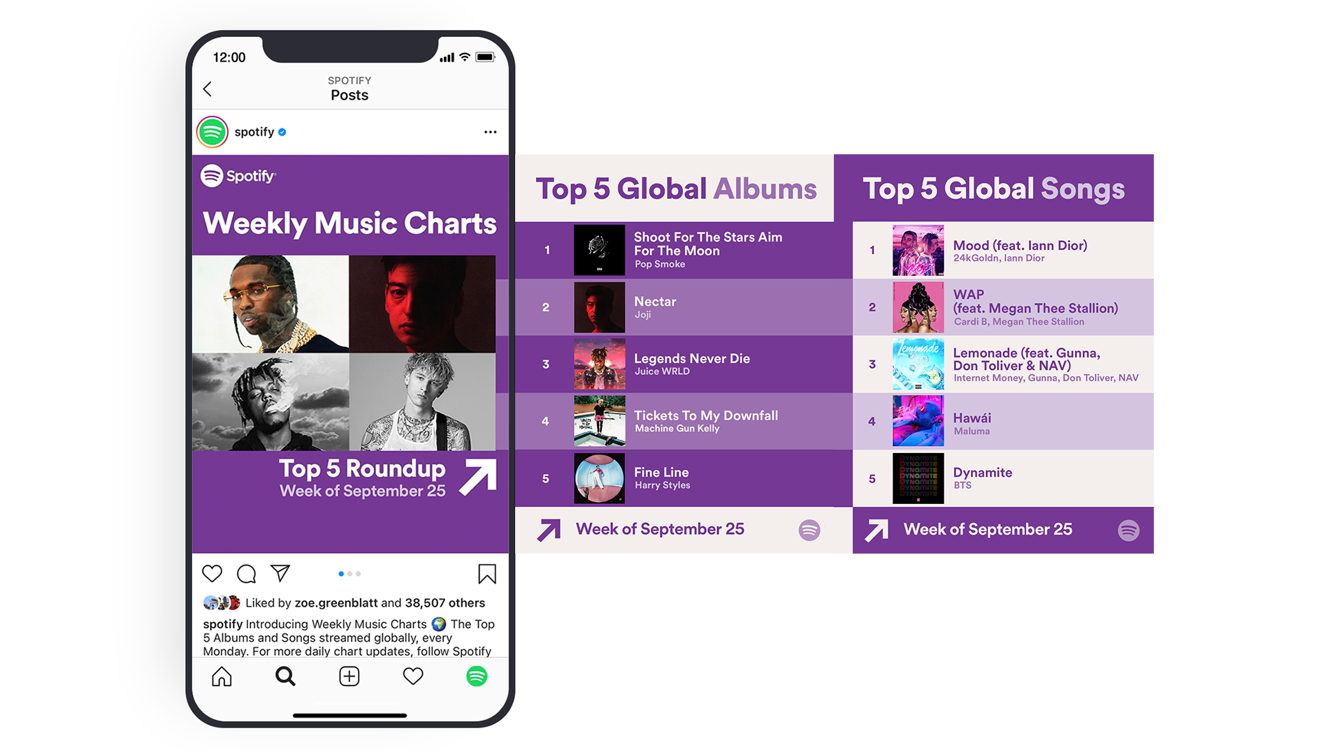 Spotify Weekly Music Charts — nat guillou
