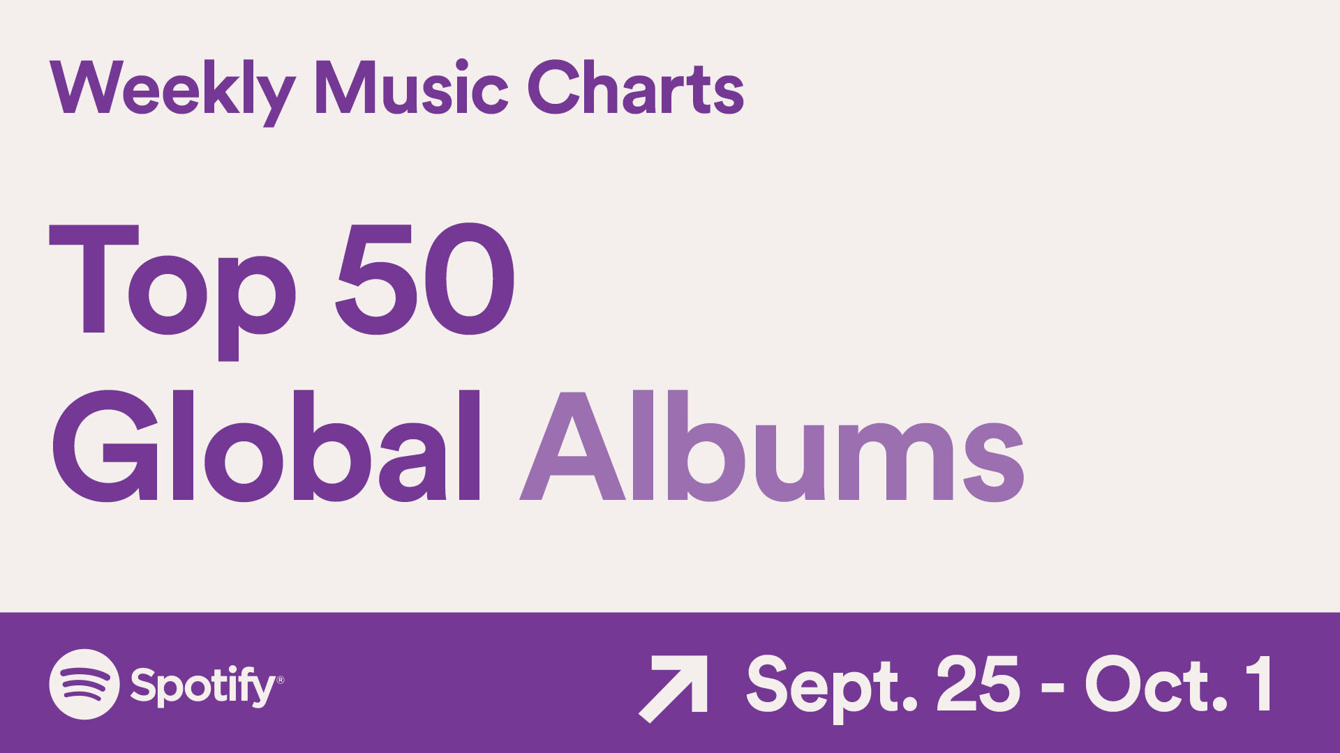 Spotify charts