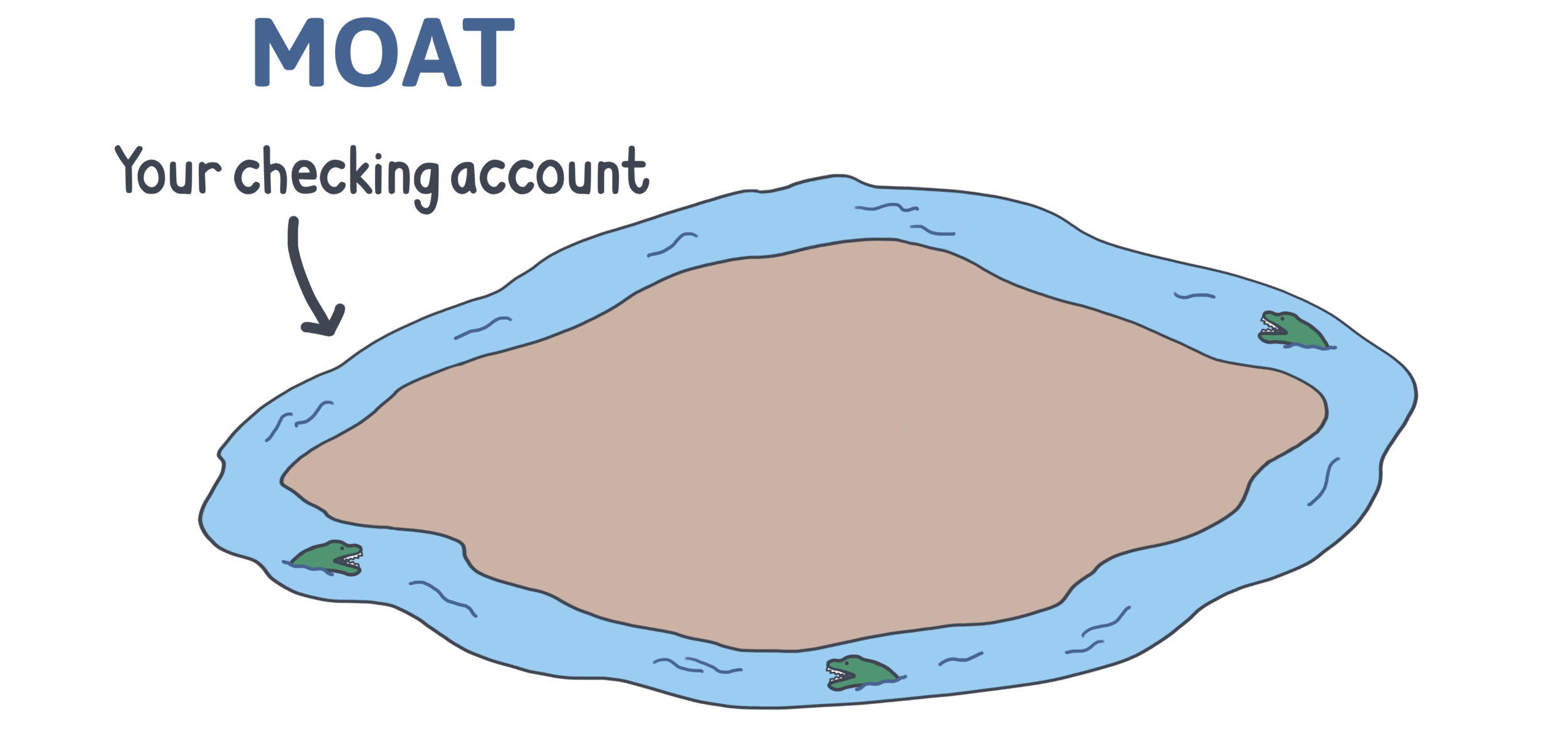 Build Your Financial Fortress — The Conscious Potato