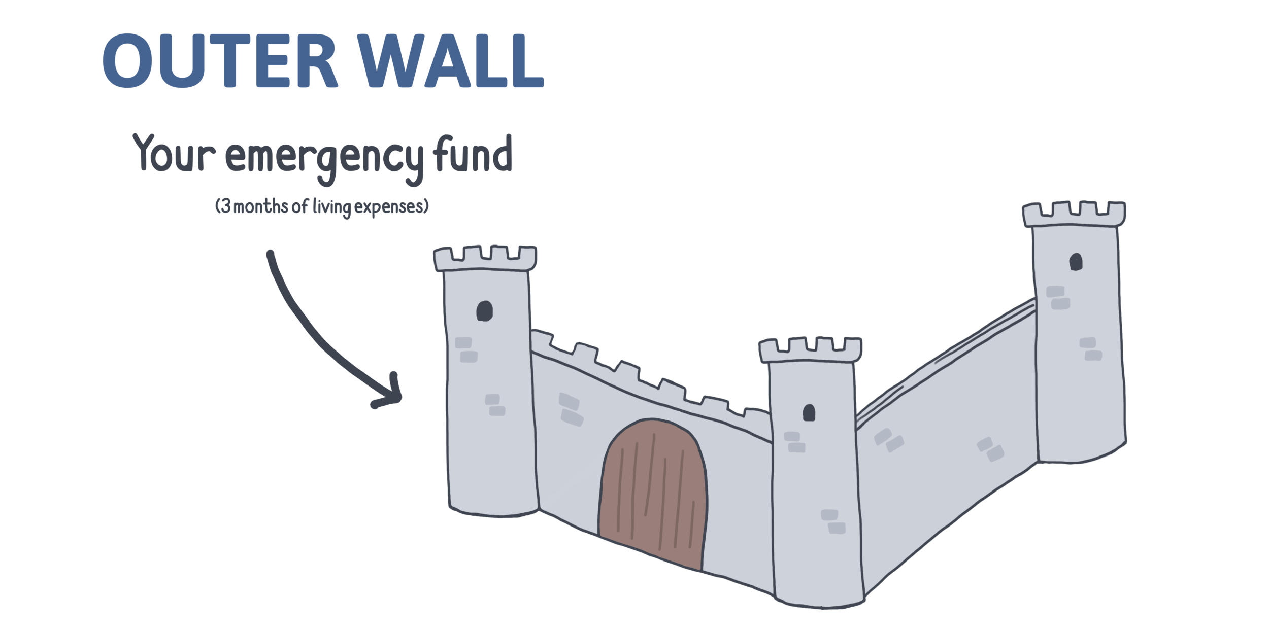 Build Your Financial Fortress — The Conscious Potato