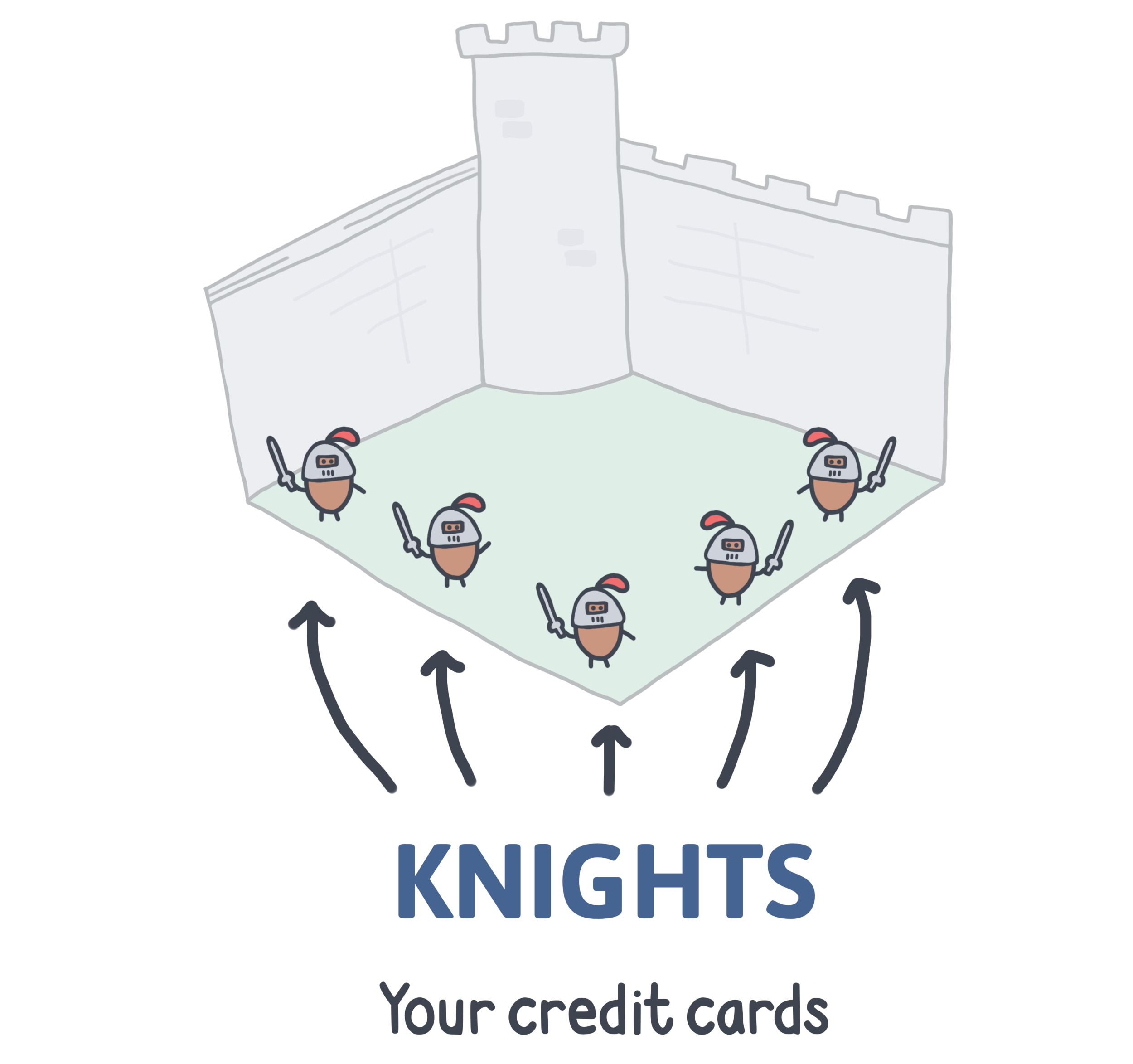 Build Your Financial Fortress — The Conscious Potato