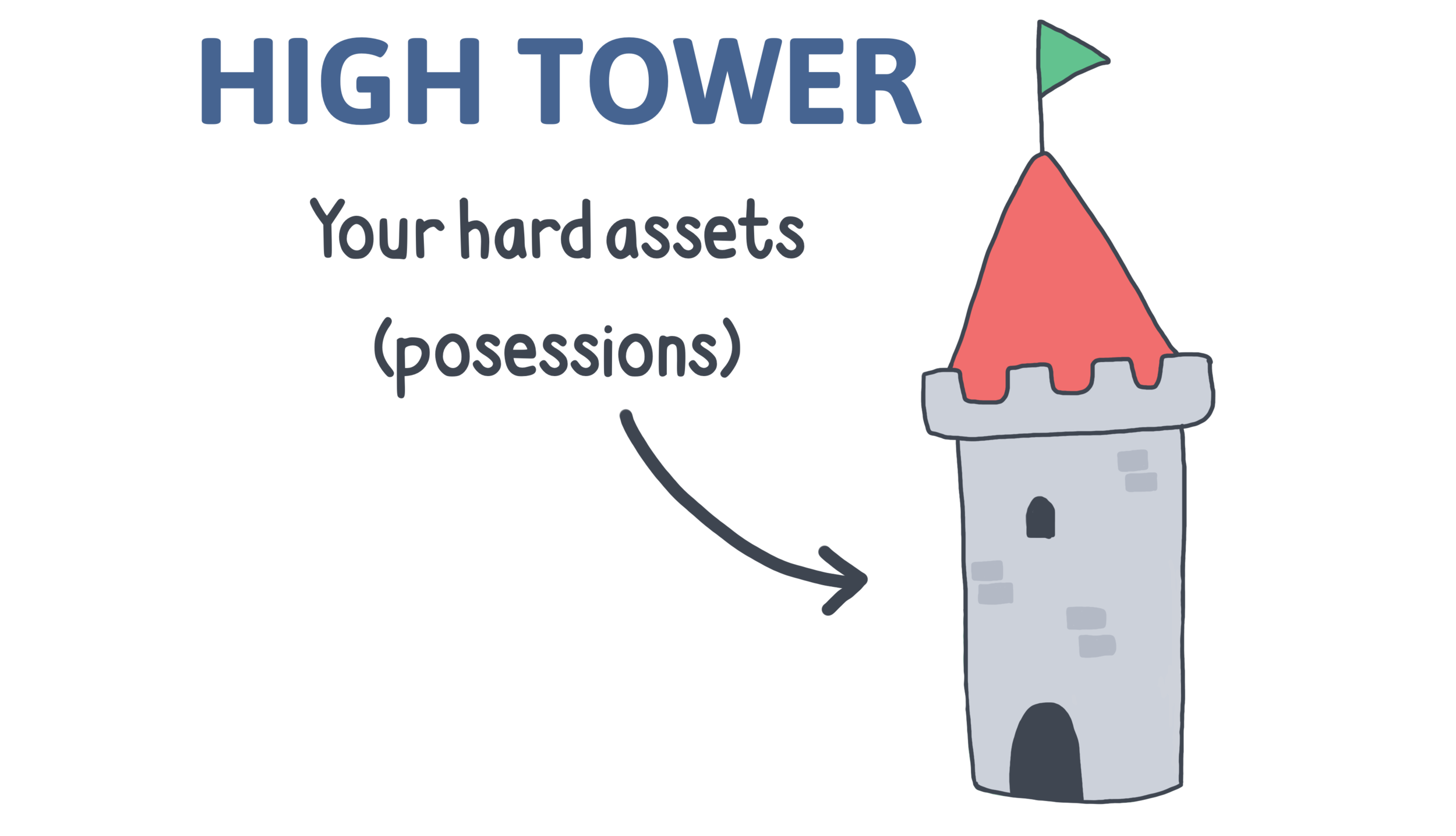 Build Your Financial Fortress — The Conscious Potato