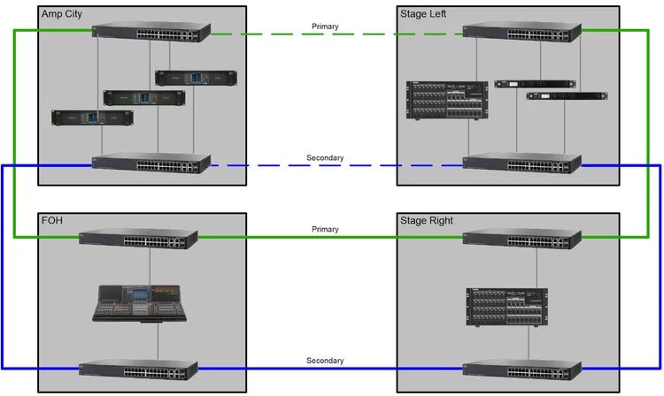Dante: Network Topologies — Jochen Schulz