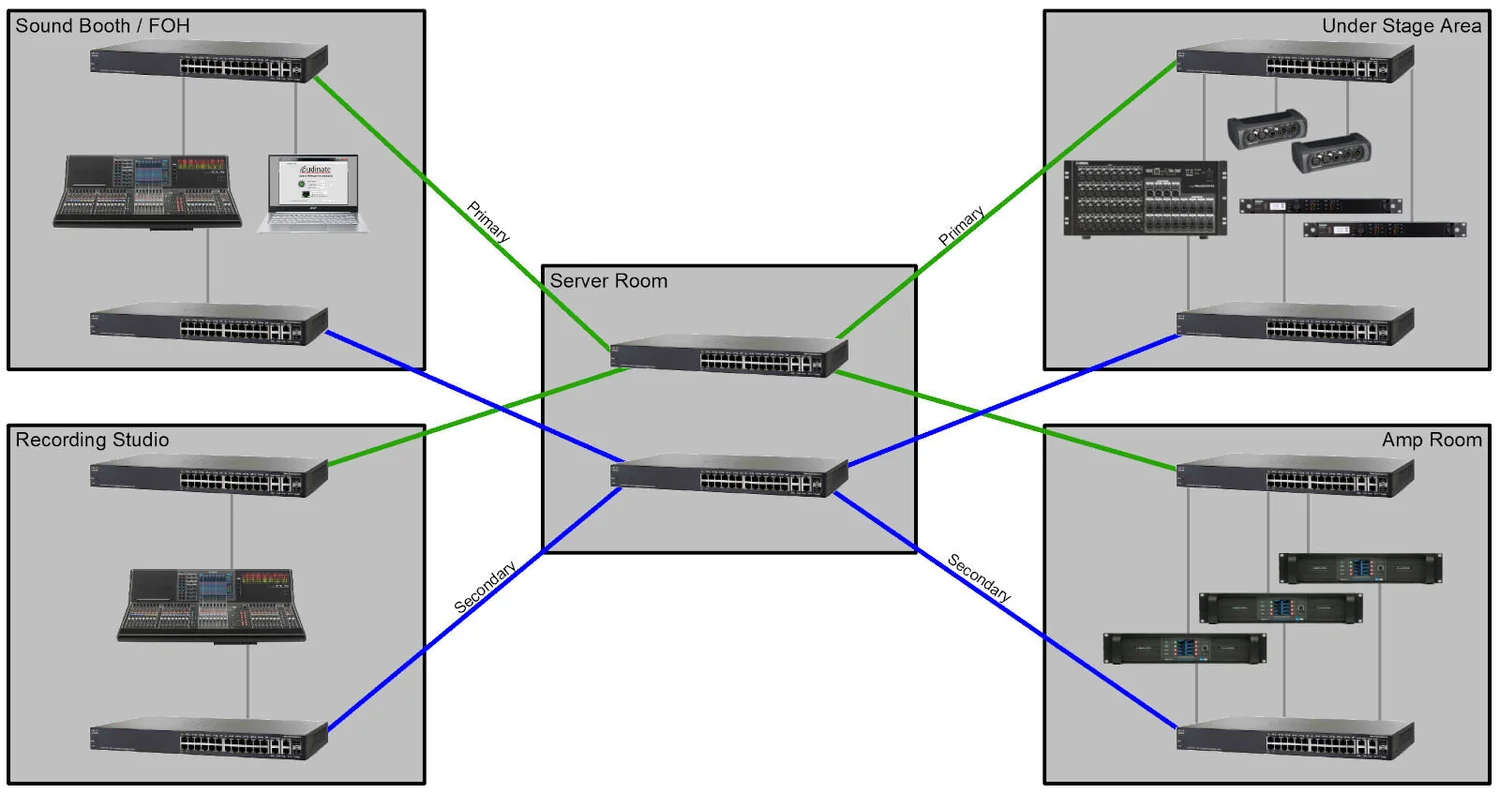 Dante: Network Topologies — Jochen Schulz