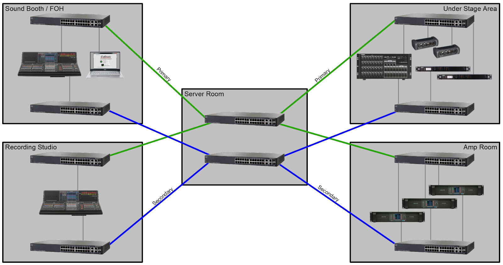 Dante: Network Topologies — Jochen Schulz