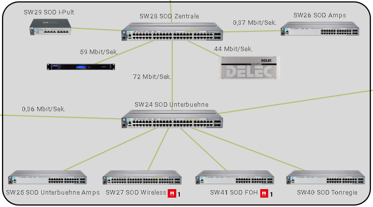Network-Monitoring (PRTG): Benefits and Examples — Jochen Schulz Network-Monitoring (PRTG): Benefits and Examples — Jochen Schulz