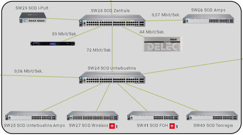 Network-Monitoring (PRTG): Benefits and Examples — Jochen Schulz