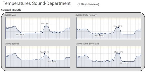 Network-Monitoring (PRTG): Benefits and Examples — Jochen Schulz