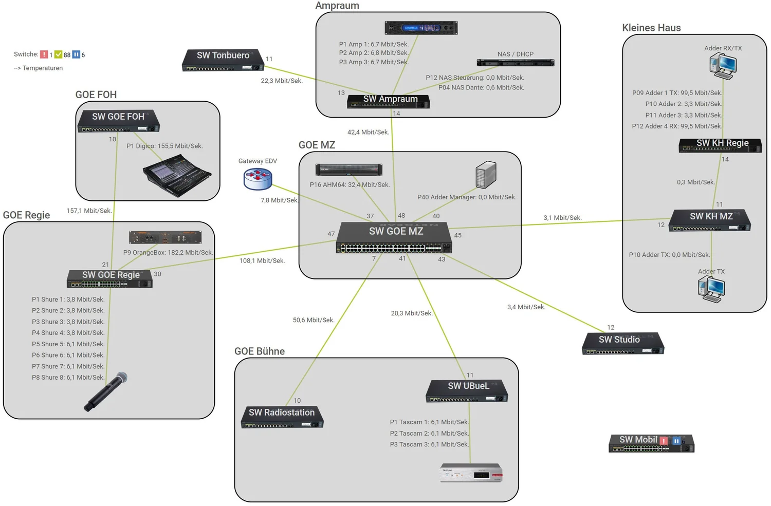 Network-Monitoring (PRTG): Benefits and Examples — Jochen Schulz
