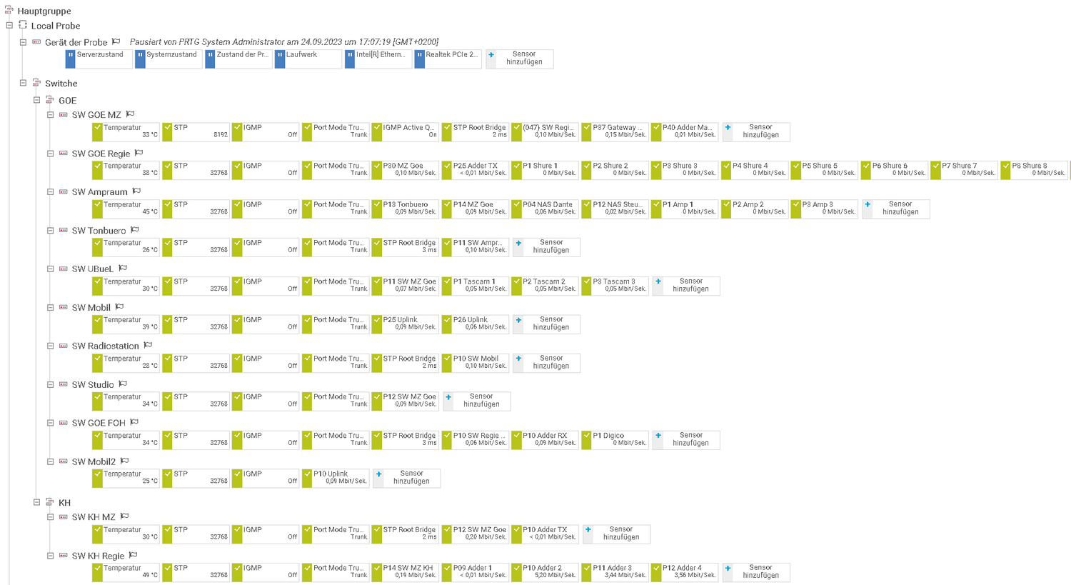 Network-Monitoring (PRTG): Benefits and Examples — Jochen Schulz