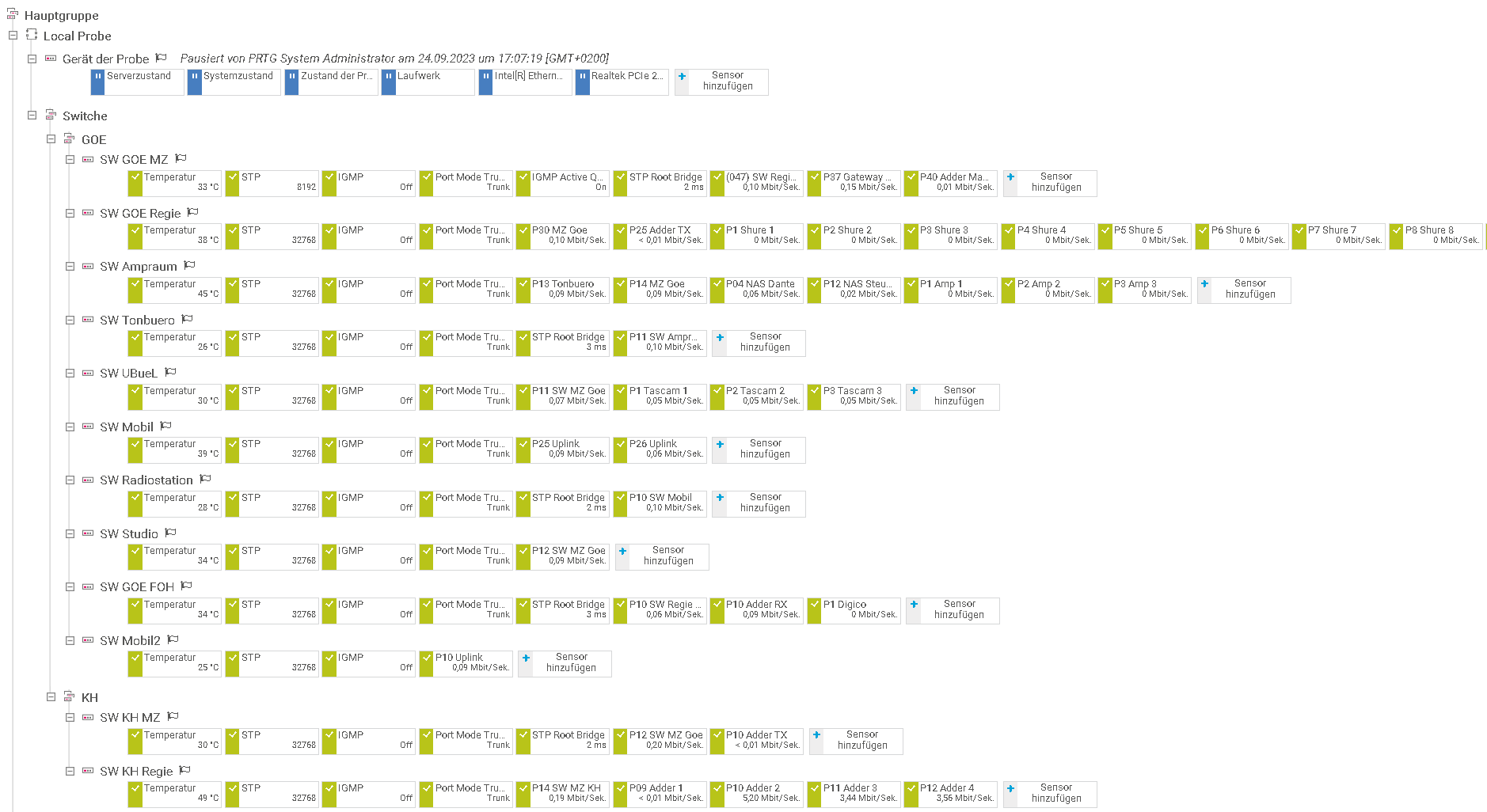 Network-Monitoring (PRTG): Benefits and Examples — Jochen Schulz