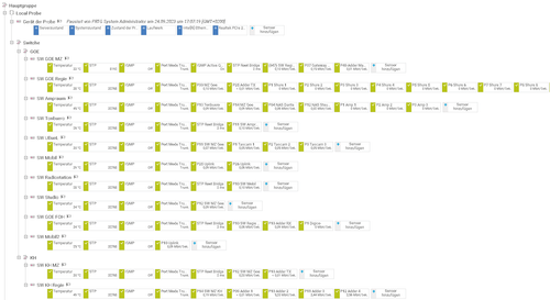 Network-Monitoring (PRTG): Benefits and Examples — Jochen Schulz
