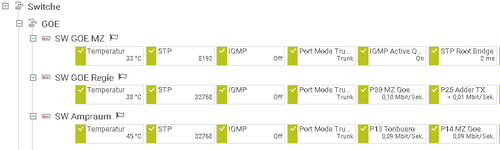 Network-Monitoring (PRTG): Benefits and Examples — Jochen Schulz