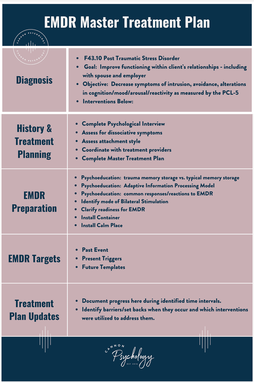 EMDR Phase 1: How to Write an EMDR Treatment Plan for PTSD