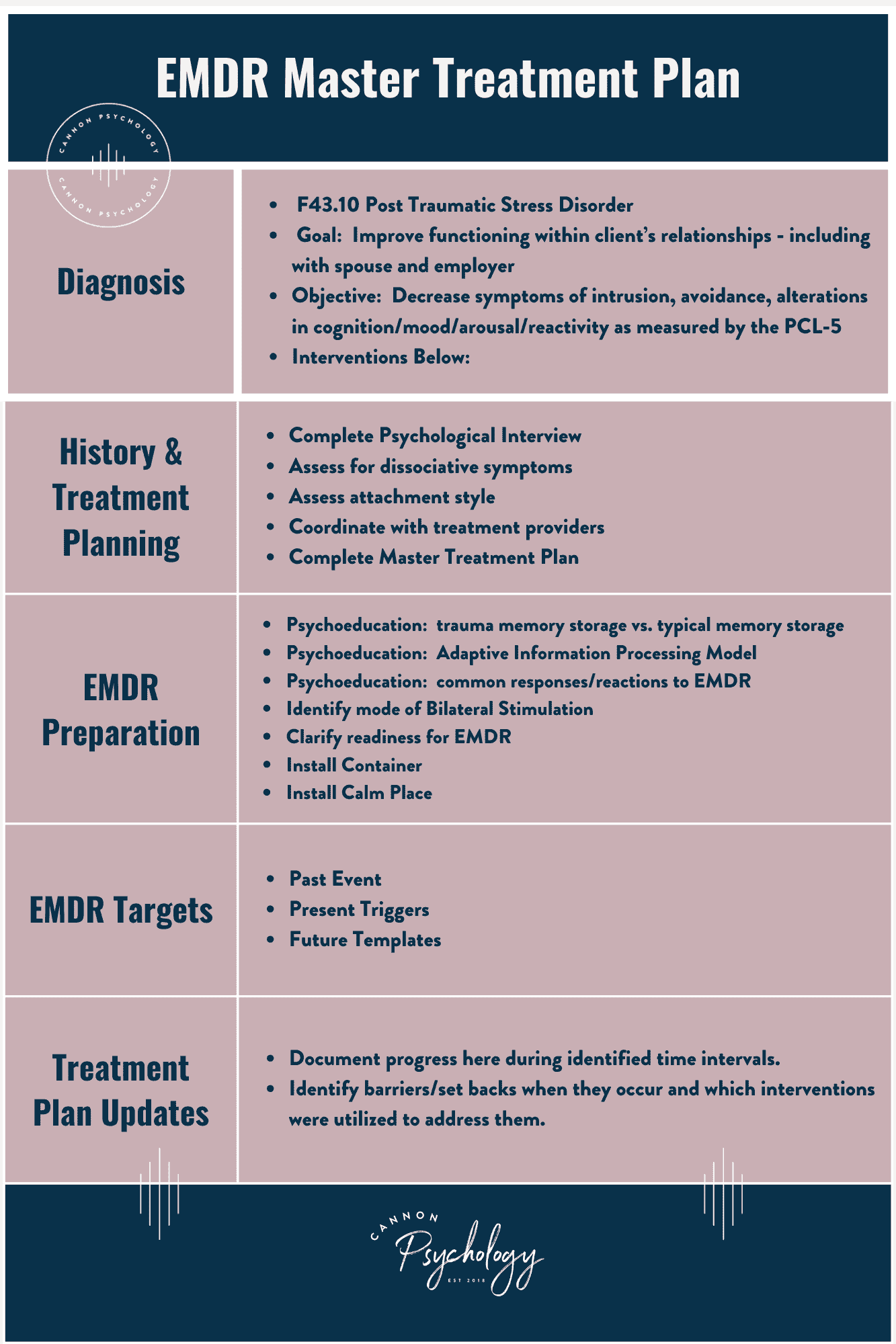 How to Write an EMDR Phase 1 Master Treatment Plan