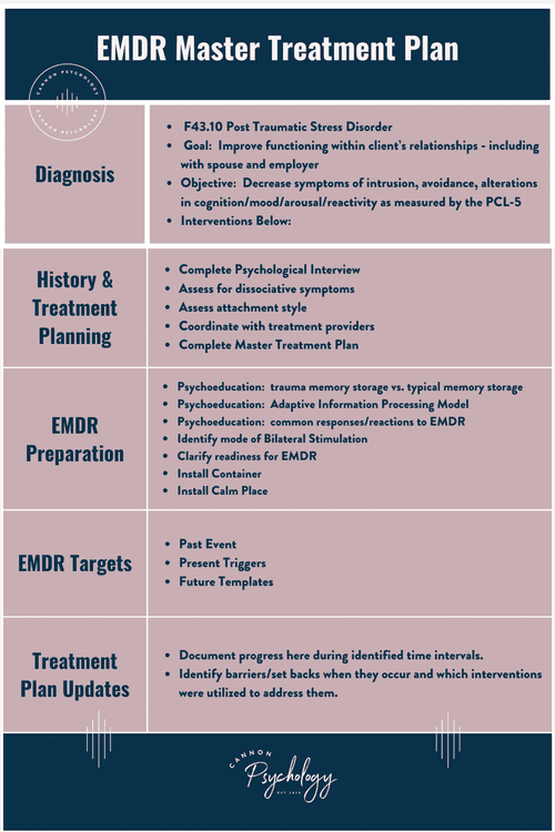 EMDR Phase 1: How to Write an EMDR Treatment Plan for PTSD