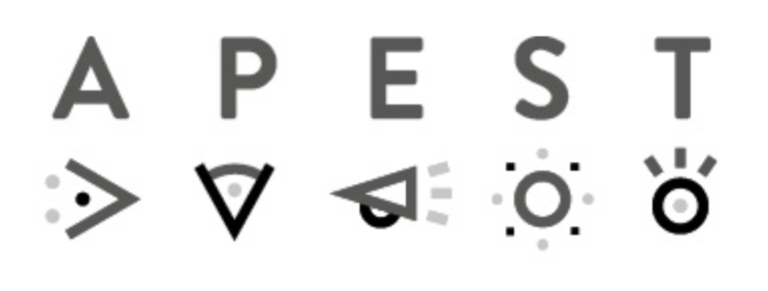 Introduction to APEST — Missional Church Network