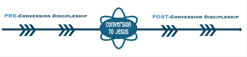 Rethinking Discipleship & Evangelism — Missional Church Network