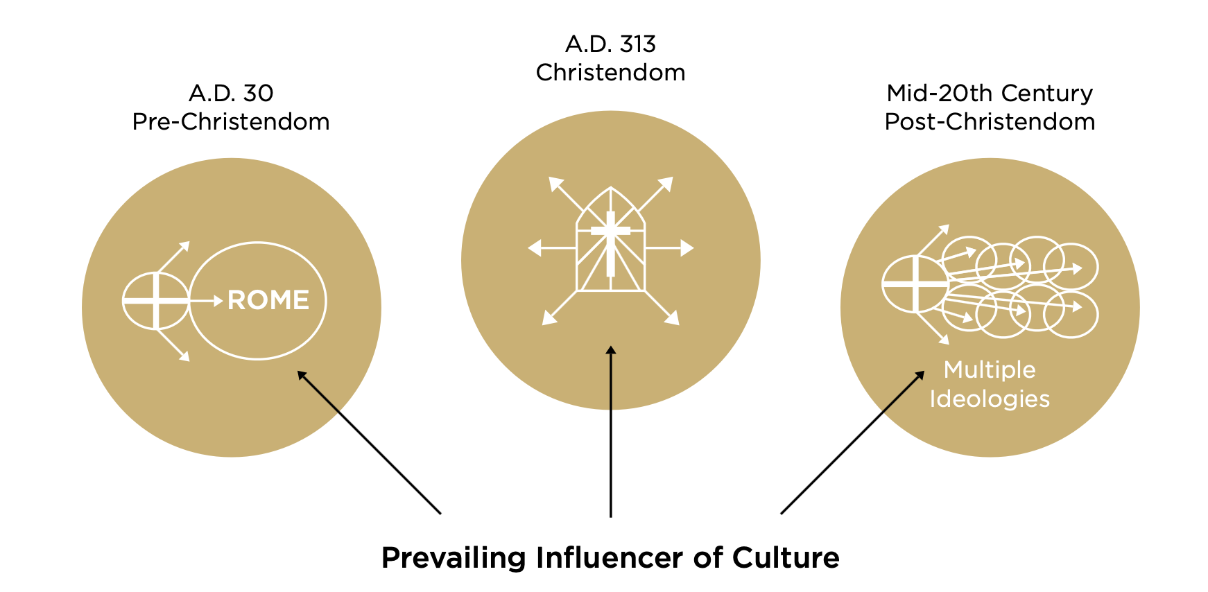 Navigating a Post-Christendom World — Missional Church Network