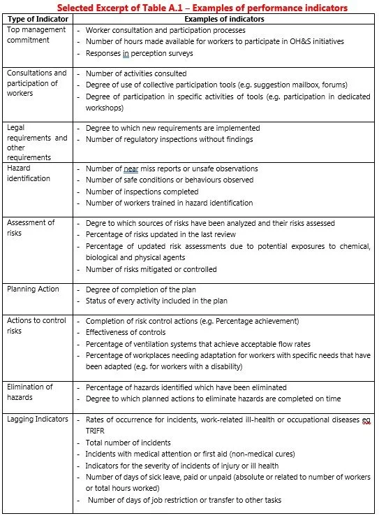 New ISO Standard for Measuring Safety — Safety Action