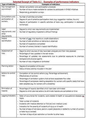 New ISO Standard for Measuring Safety — Safety Action