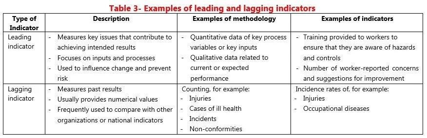 New ISO Standard for Measuring Safety — Safety Action