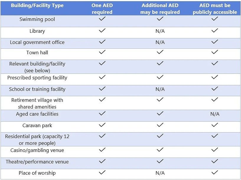New Automated External Defibrillator (AED) Laws in South Australia ...