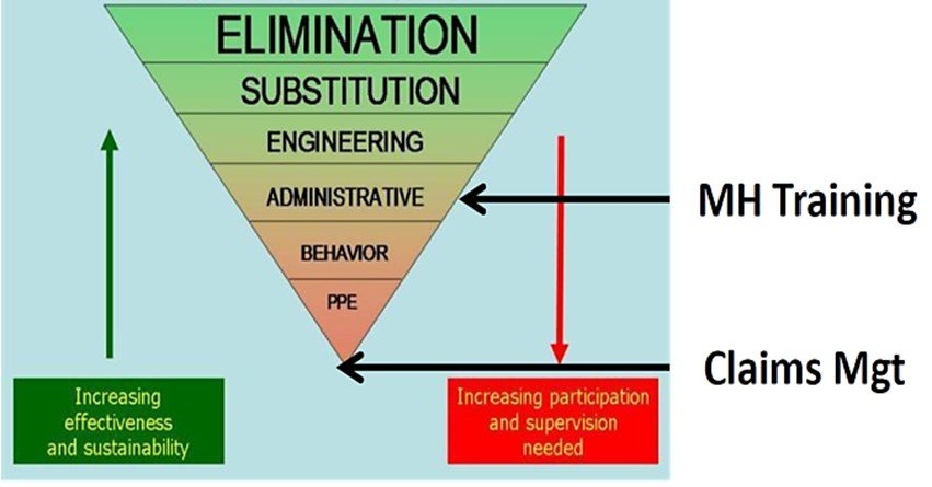 Managing Manual Handling Risks — Safety Action