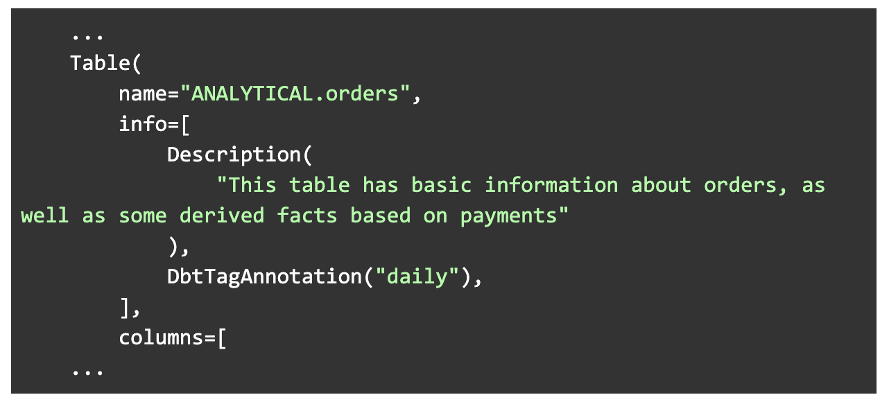 CI/CD with Airflow and dbt — Raybeam, Inc.