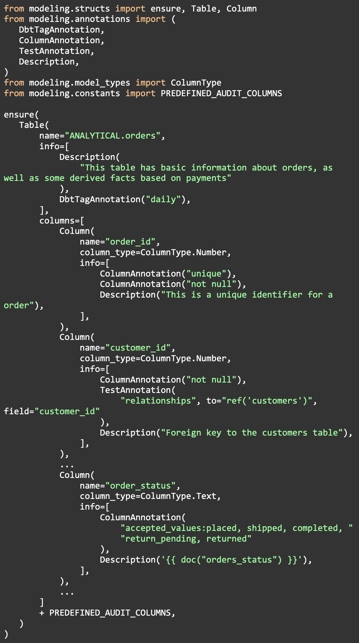 CI/CD with Airflow and dbt — Raybeam, Inc.
