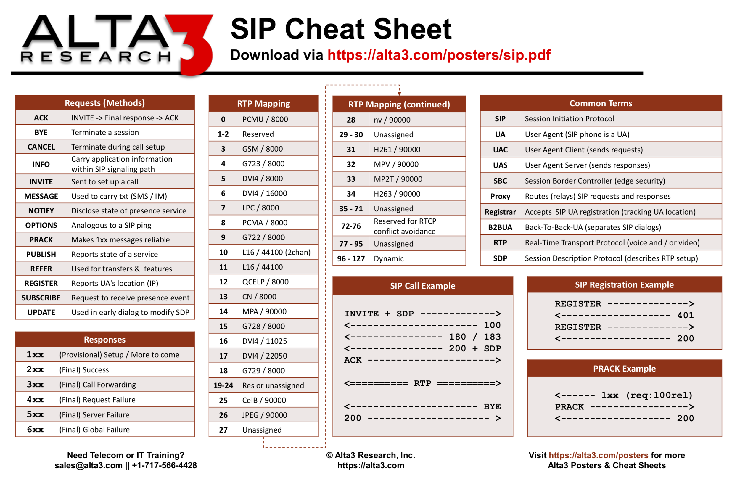 Posters and Cheat Sheets — Alta3 Research